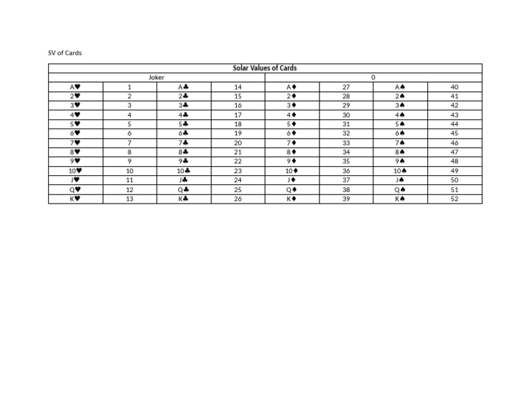 Solar Values of Cards | PDF