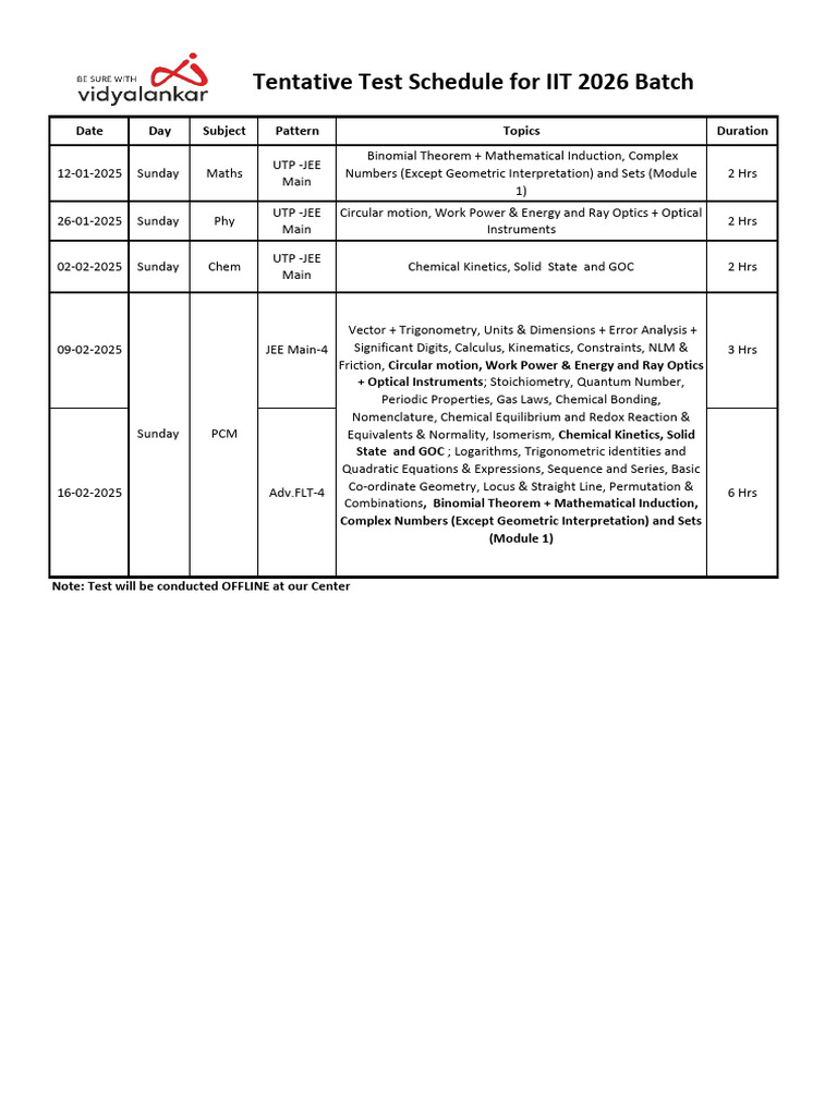 IIT 2026 DPC Merit Elite 14JAN25 | PDF | Applied And Interdisciplinary ...