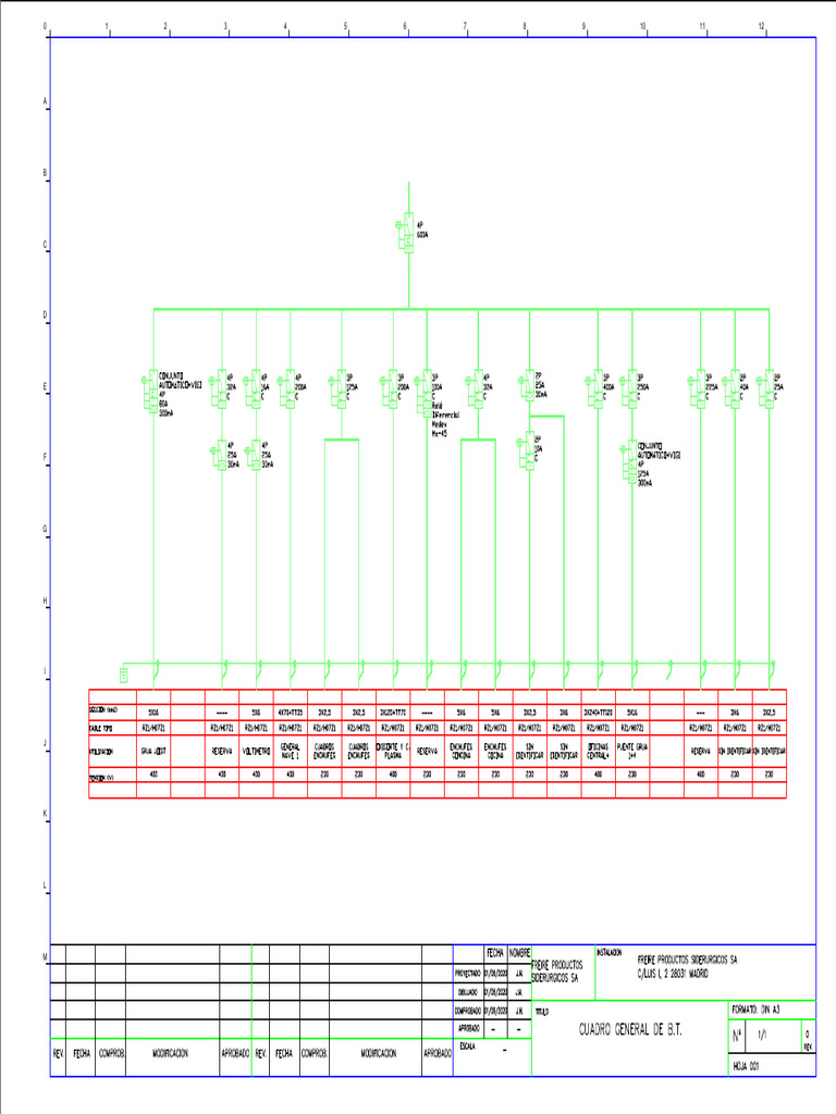 CGBT | PDF