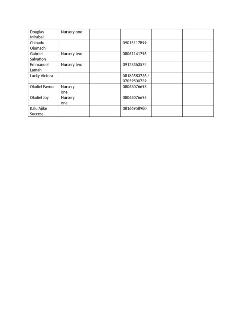 First Term School Register of Attendance and Fees 2025 | PDF