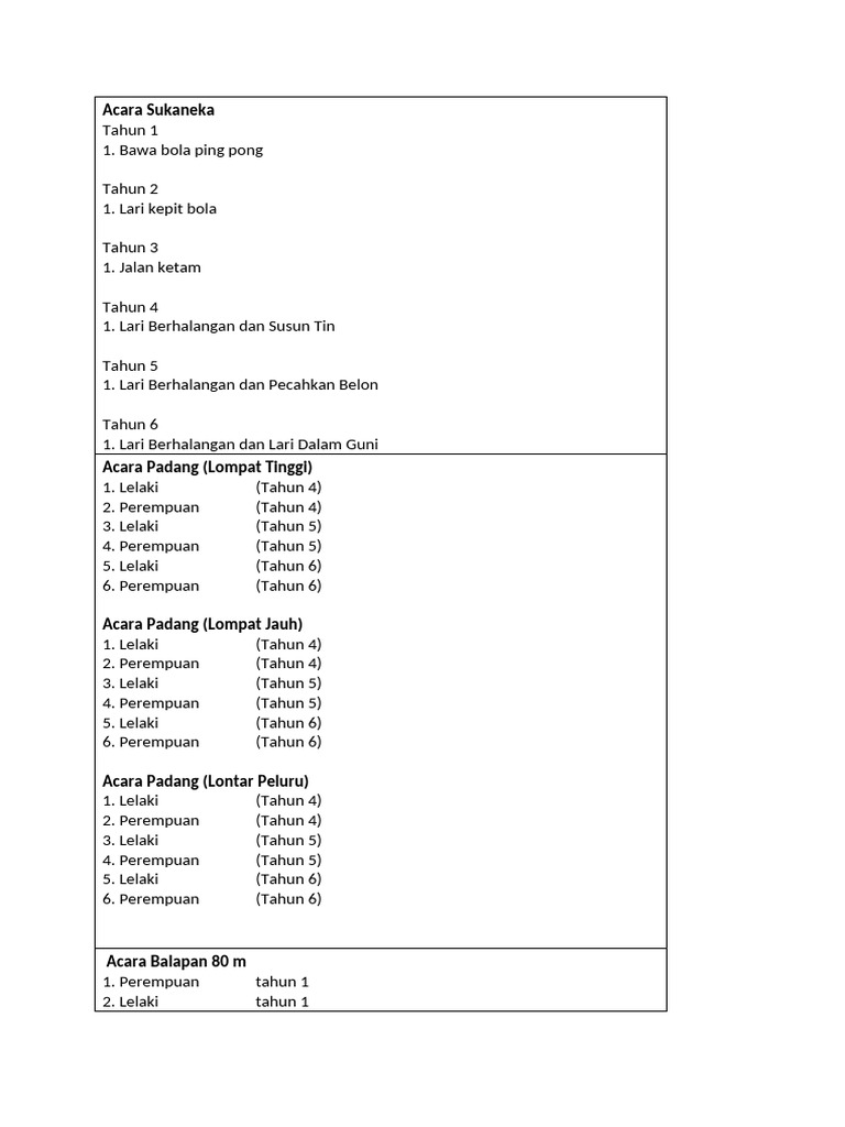Senarai Acara Sukaneka Balapan Dan Padang Kejohanan Sukan SKUB | PDF
