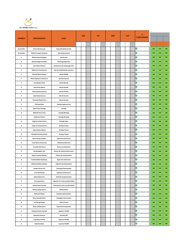 Ids - Pack de Seguridad Abril | PDF
