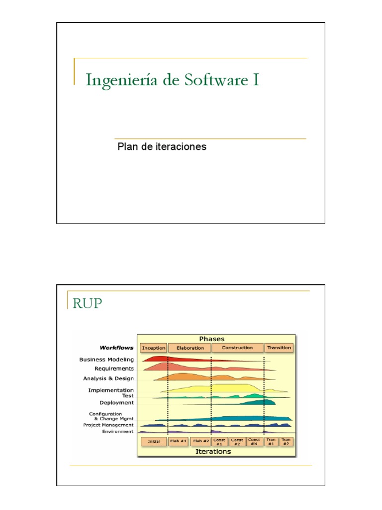 Plan de Iteraciones | PDF | Proceso de desarrollo de software ...