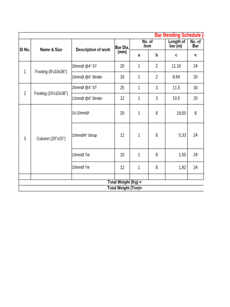 Bar Bending Schedule for Construction | PDF