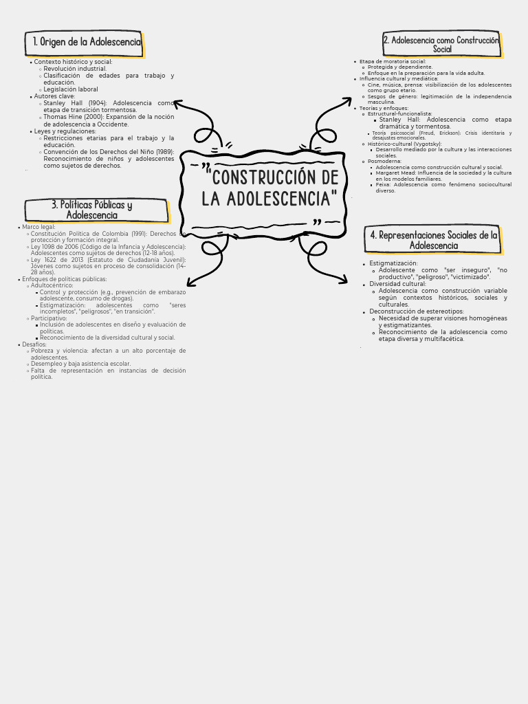 Desarrollo Del Adolescente I Act-1 Mapa Conceptual-Construcción de La Adolescencia | PDF ...