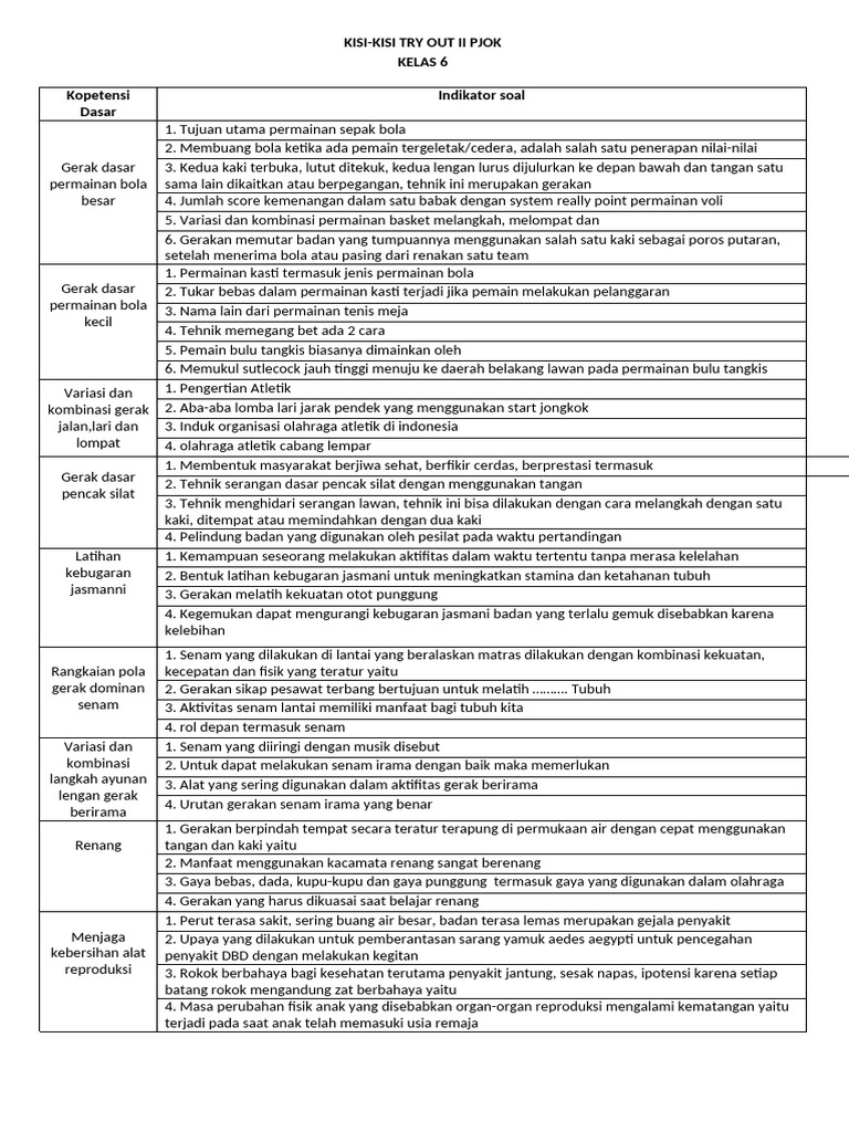 Kisi-Kisi Try Out Ii Pjok 6 | PDF
