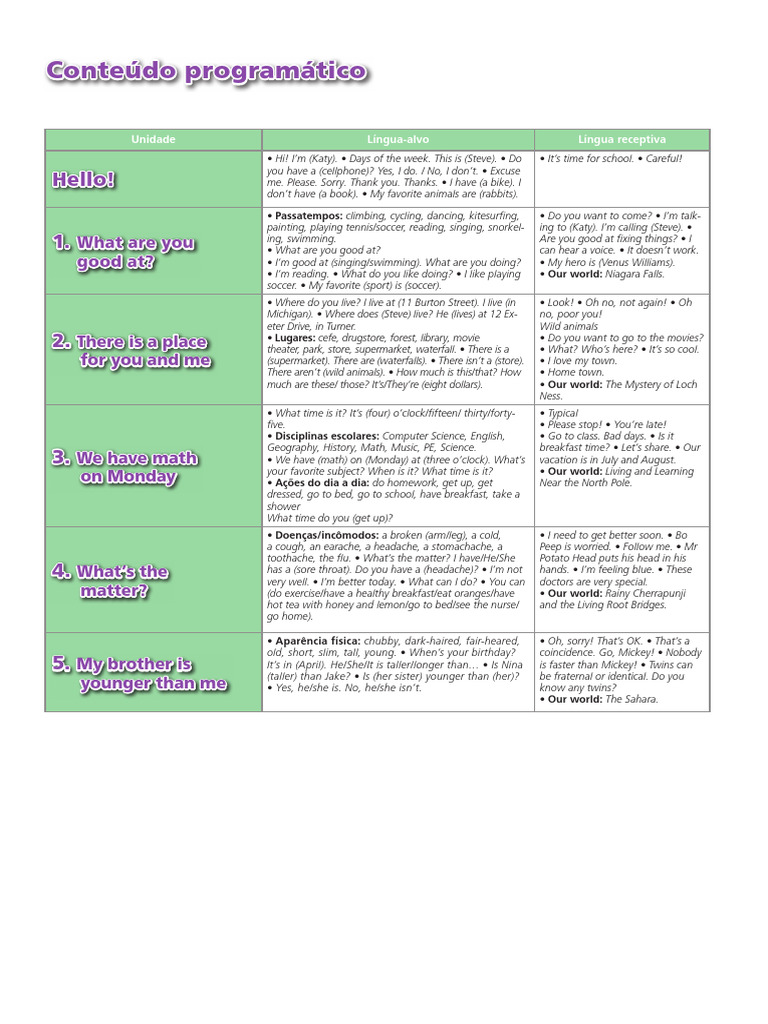 Nea5 TG Port Conteudo Programatico | PDF