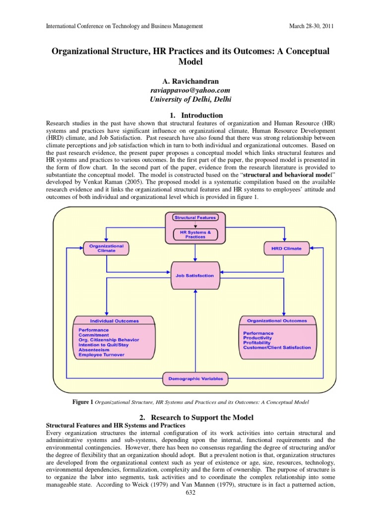 Hrd Climate | Job Satisfaction | Human Resource Management