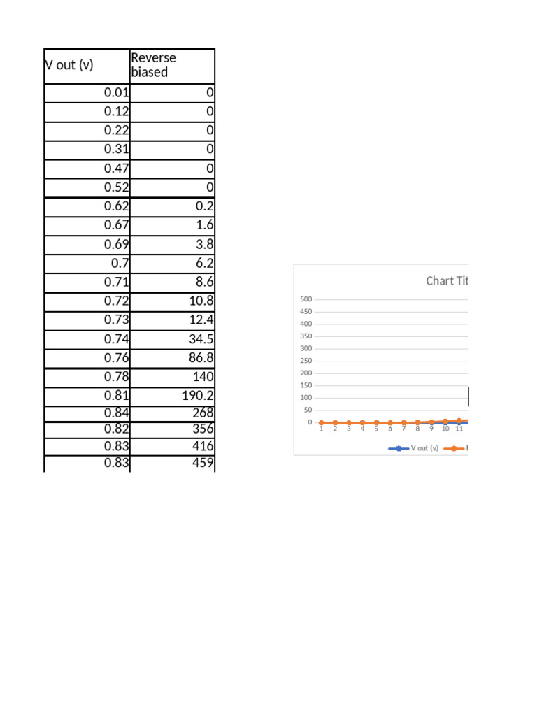 Zener Diode Graph | PDF