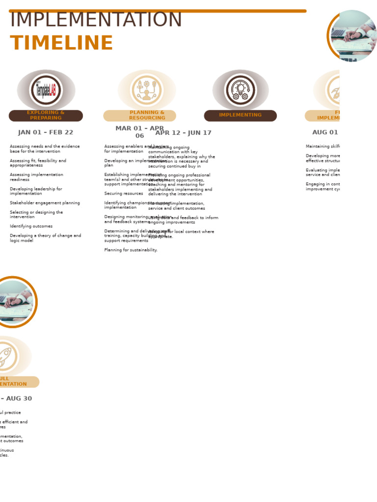 Implementation Timeline Template TemplateLab.com | PDF | Business