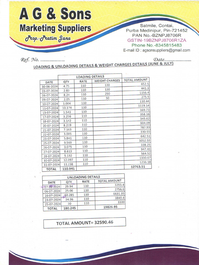 Loading & Unloading Details | PDF