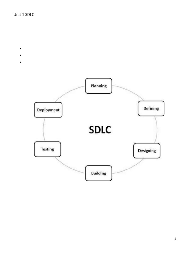 Unit 1 SDLC Class 12 Computer Science | PDF | Software Development Process | Feasibility Study