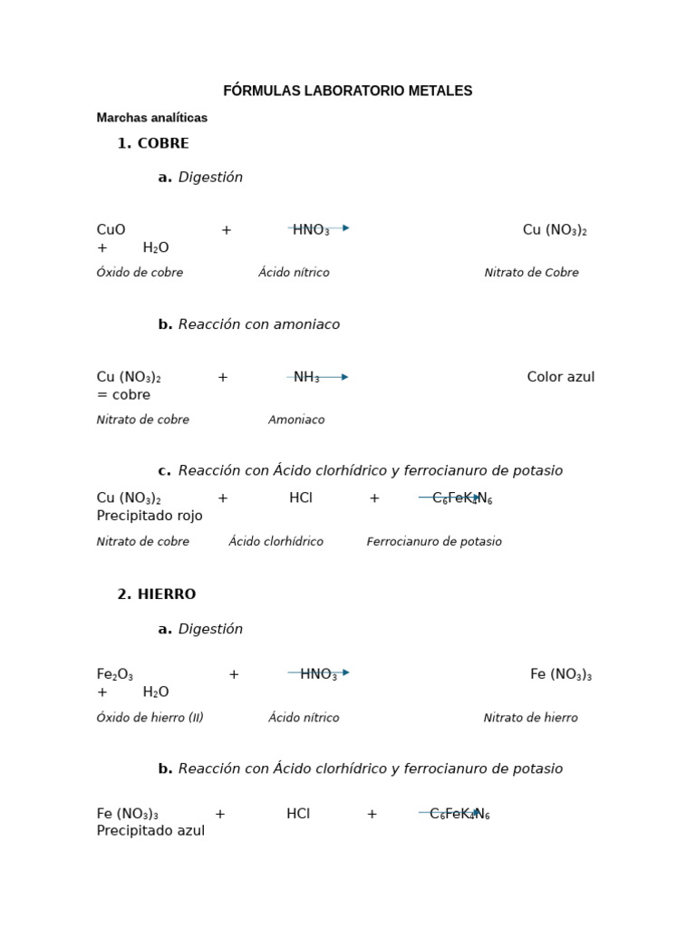 Fórmulas Laboratorio Metales | PDF