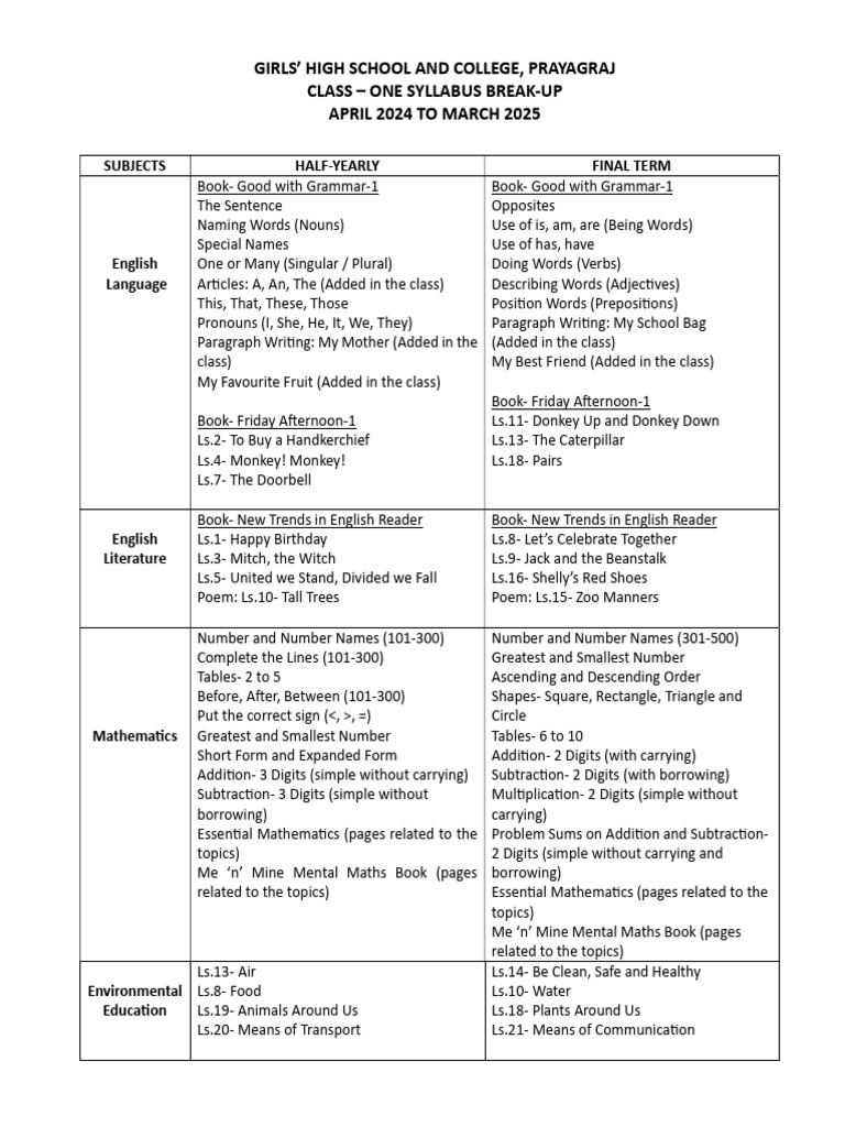 Syllabus Class 1 2024 2025 | PDF | English Language | Grammar