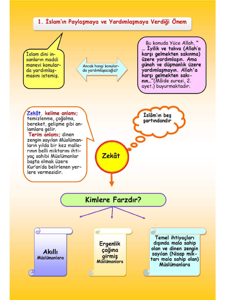 8.sinif Din Kulturu 2.unite Kisa Ozet | PDF
