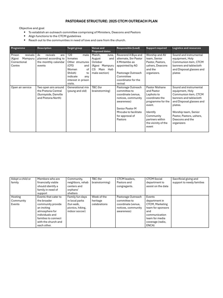 2025 CTCM Outreach Plan Overview | PDF | Pastor