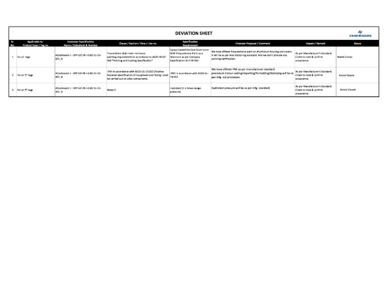 Deviation List - Emeron | PDF