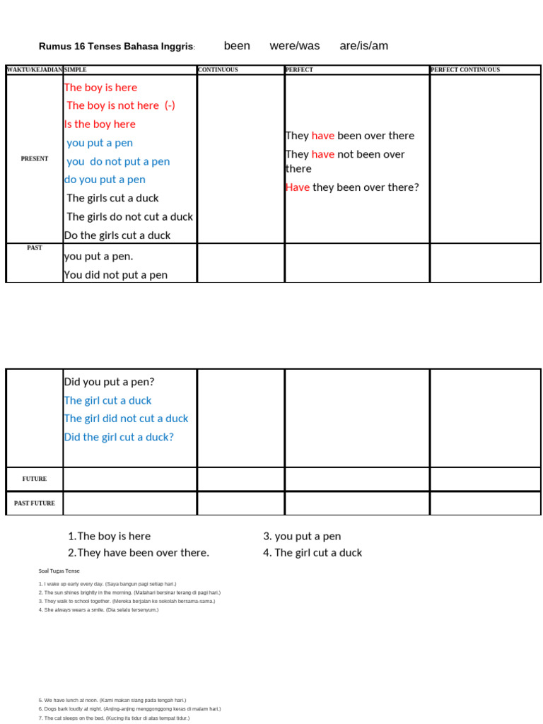 Rumus 16 Tenses Bahasa Inggris | PDF