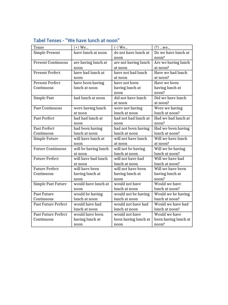 Tabel Tenses We Have Lunch at Noon | PDF | Language Mechanics | Grammar