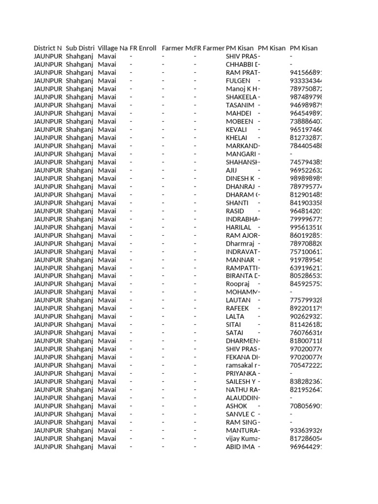 MAVAI VillagePMKisanReportDetails - 1745562051910 | PDF