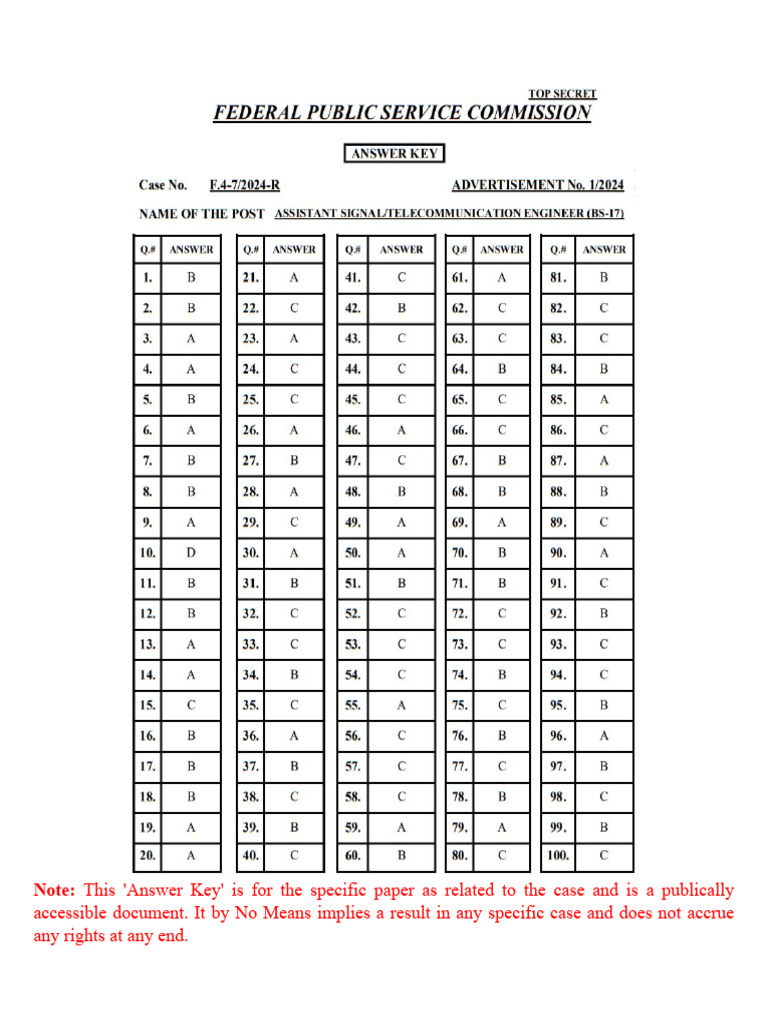 Signal Telecommunications Keys | PDF