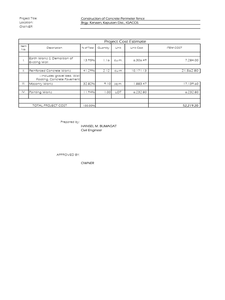Project Cost Estimate: Item Cost Unit Cost Description Quantity Unit ...
