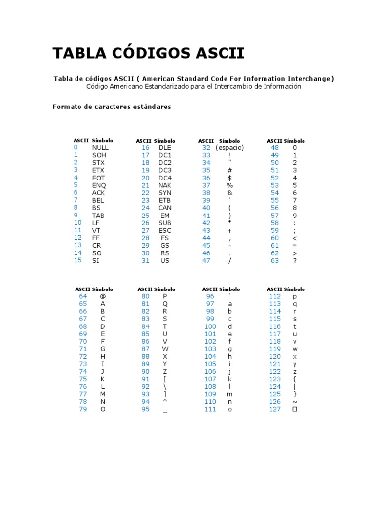 Codigos Ascii