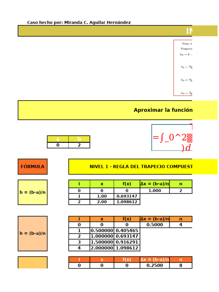 Metodo de Romberg | PDF | Cálculo | Análisis asintótico