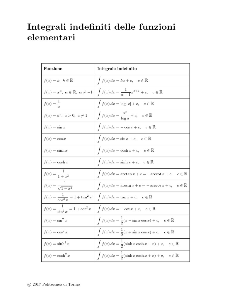 Integrali indefiniti delle funzioni elementari | PDF | Functions And ...