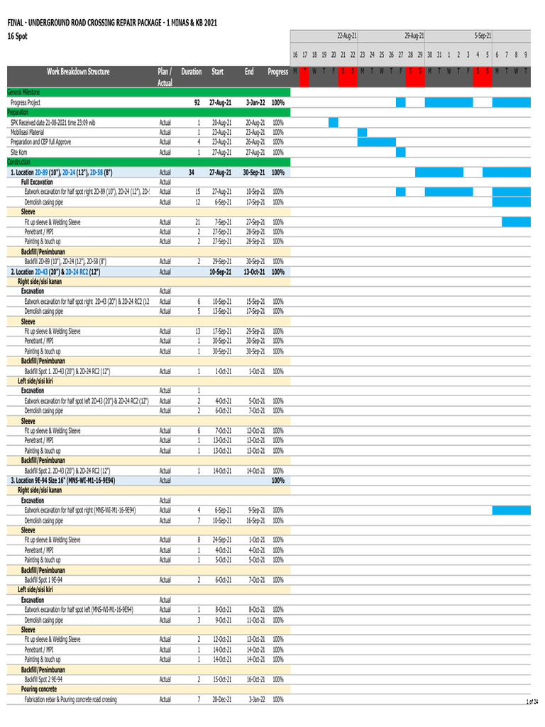 Timeline FINAL - URC Paket 1 (16 Spot) Rewd | PDF | Chess