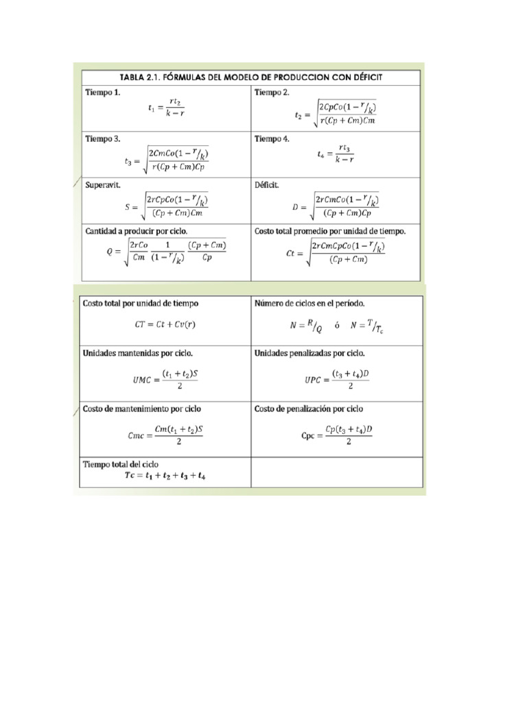 Formulas de Logistica | PDF