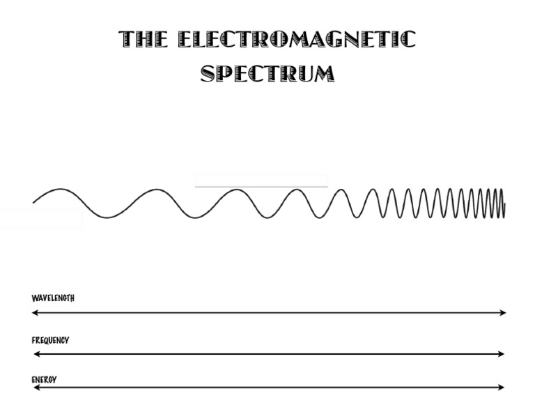 Electromagnetic Spectrum | PDF