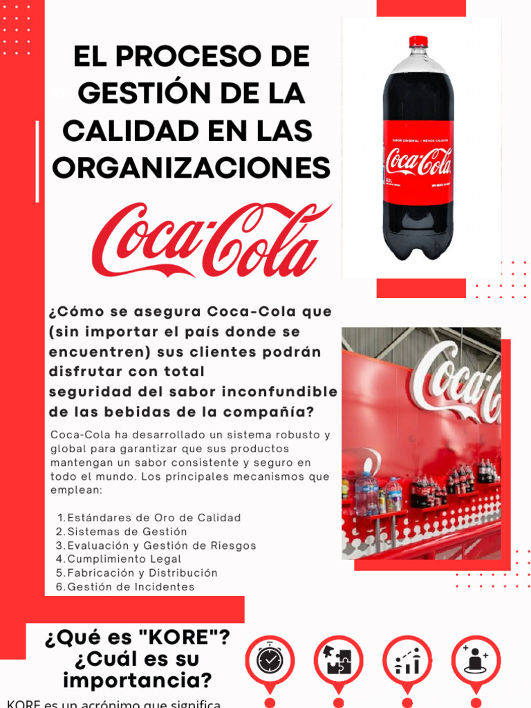 Gestión de Calidad en Coca-Cola | PDF | Calidad (comercial) | Coca Cola
