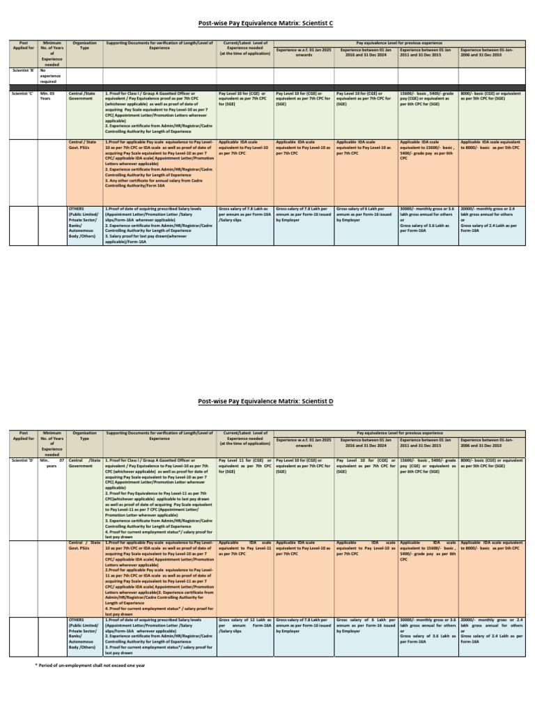 Scientist Pay Equivalence Matrix Guide | PDF | Salary | Industrial ...