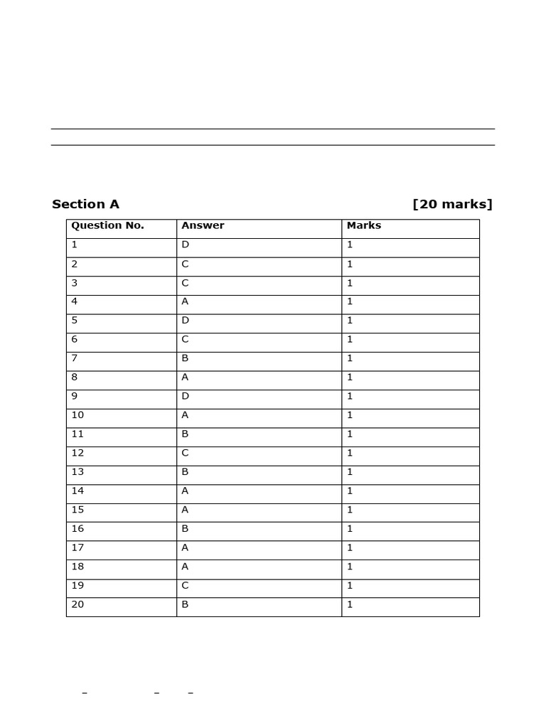 Year 9 Ict C3 Marking Scheme | PDF