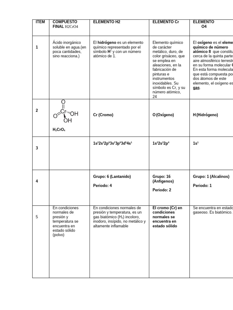 Propiedades del ácido crómico H2CrO4 | PDF | Elementos químicos | Cromo