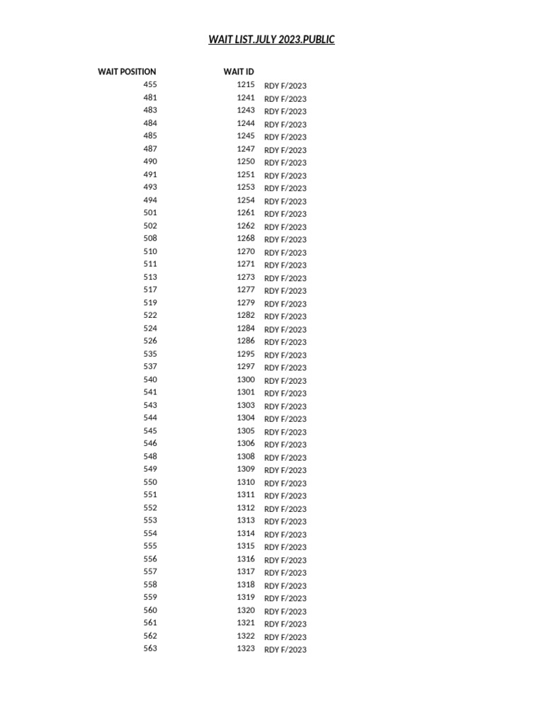 Wait List - July 2023.public 2 | PDF