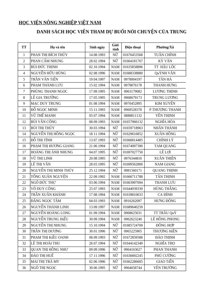 4.danh Sach SV VNUA Gap AICAT 12052017 | PDF