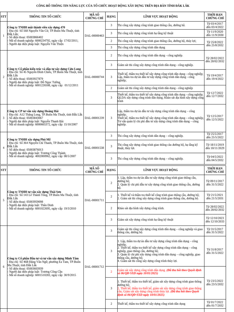 Dang Tai Thong Tin To Chuc | PDF