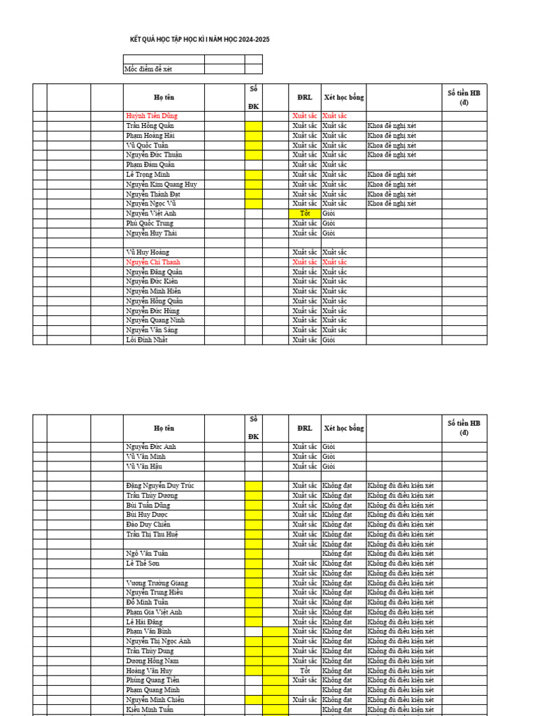 CNTT CLC - K66,67 | PDF