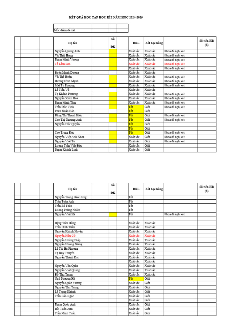 CNTT NB - K66,67,68 | PDF