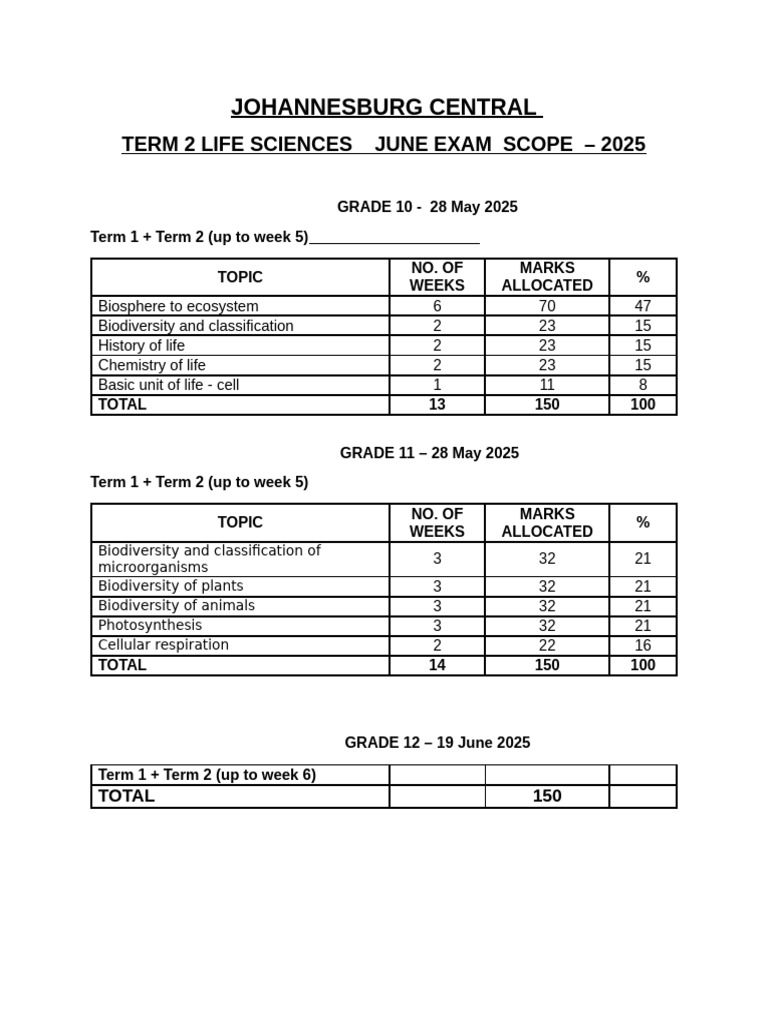 2025 - Term 2 June Examination Scope | PDF