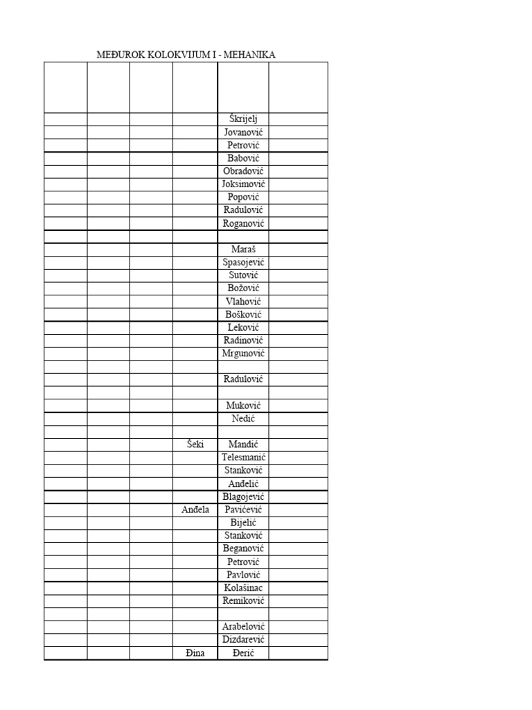Rezultati Mehanika Međurok | PDF