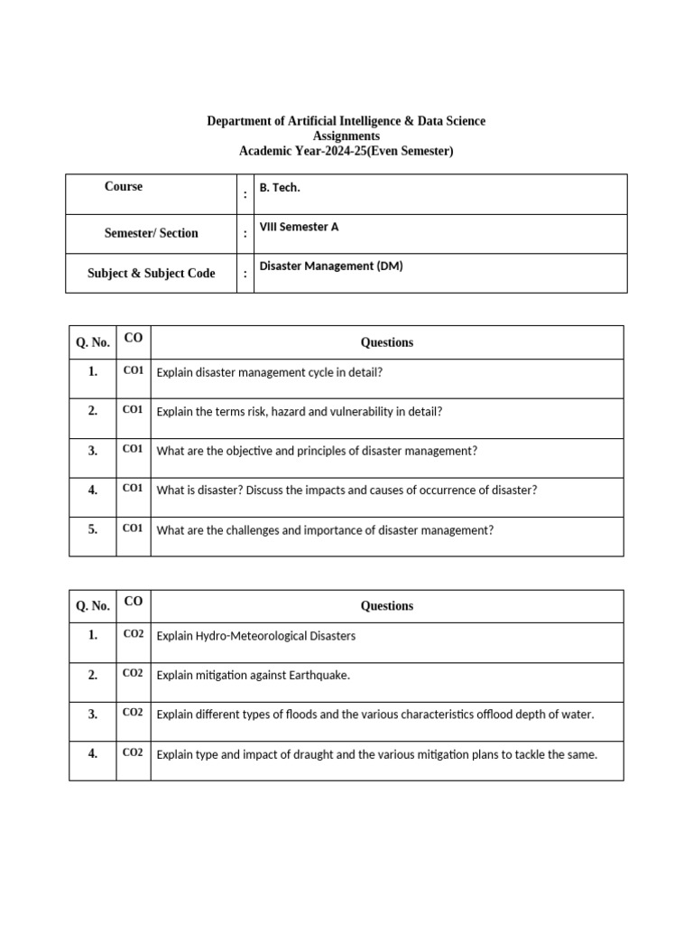 Unitwise Assignment | PDF