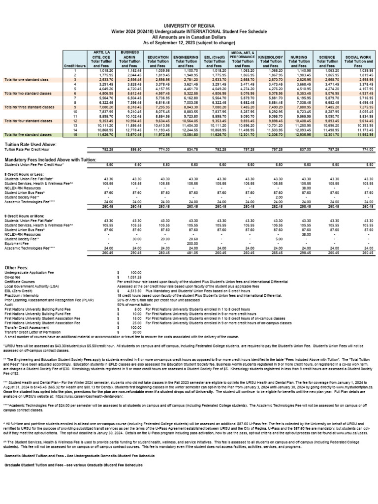 2024 International Student Fees | PDF | Fee | Course Credit