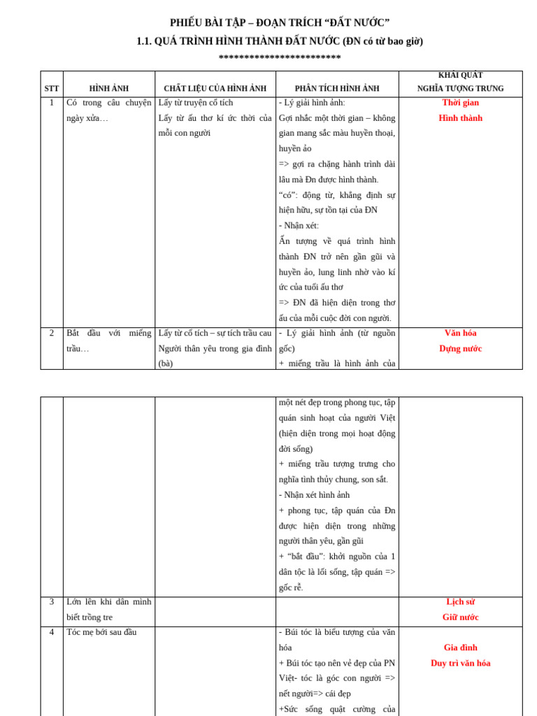 Dat Nuoc - Doan 1 | PDF