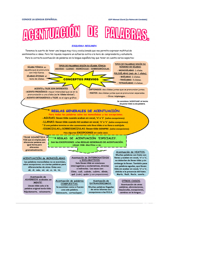 06 Conoce La Lengua Reglas Acentuacion | PDF | Tipología Lingüística ...