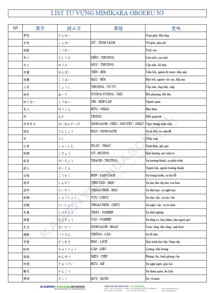 Mimi Kara Oboeru N3-Goi | PDF