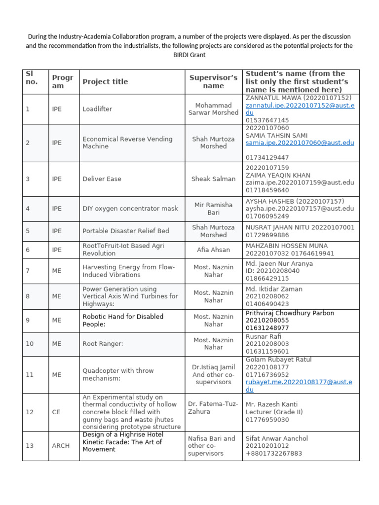 Potential Projects For BIRDI Grants | PDF | Energy Conversion | Energy ...
