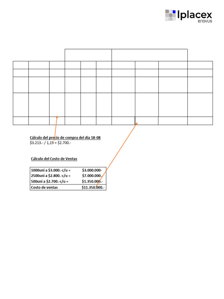 Ejercicio Método FIFO | PDF